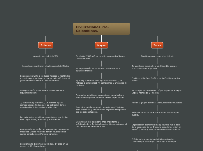 Aztecas Mayas E Incas Mind Map